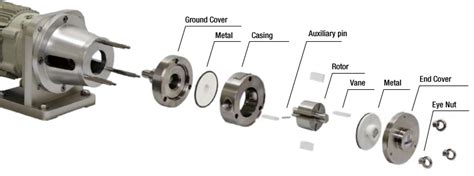 Small Radial Vane Pump