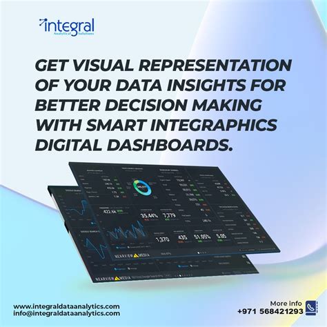 Datavisualization Dataanalytics Database Bitools Dashboards Sales Marketing Finances