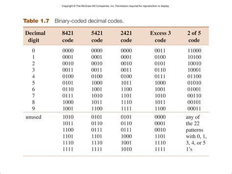 Csce 211 Digital Logic Design Ppt Download