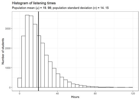 Dichotomous Hypothesis Test Calculator Artistsloced
