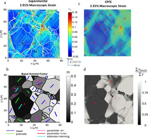 Identification Of Active Deformation Mode Using Sem Dic Experiment And