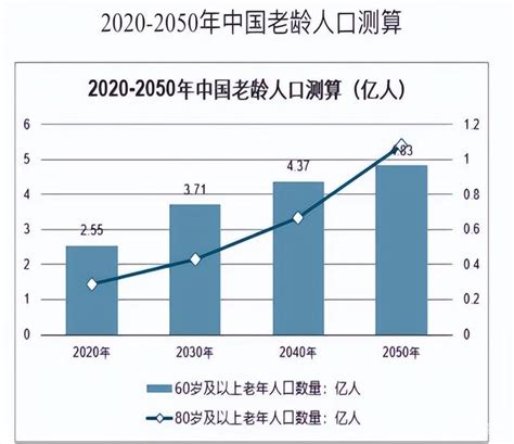 中国“银龄族”“退而不休”，重返职场再就业勇敢追梦！ 哔哩哔哩