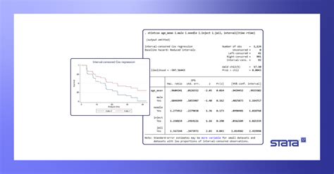 Interval Censored Cox Model New In Stata 17