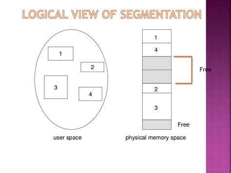 paging and segmentation in operating system