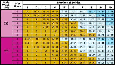 Bac Chart For Females