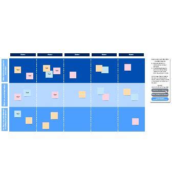 Flowchart Lucidchart