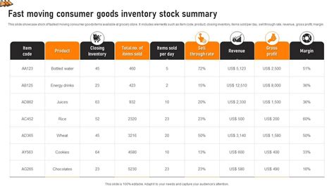 Fast Moving Consumer Goods Inventory Stock Summary Ppt Powerpoint