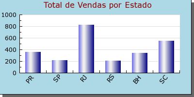 Dicas L Criando Graficos Utilizando A Classe JPGraph MySQL