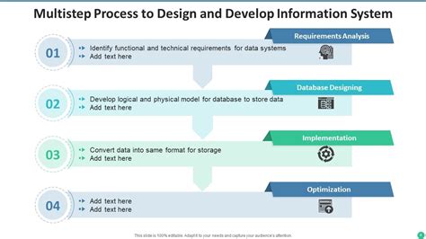 Information System Database Designing Ppt PowerPoint Presentation Complete Deck With Slides