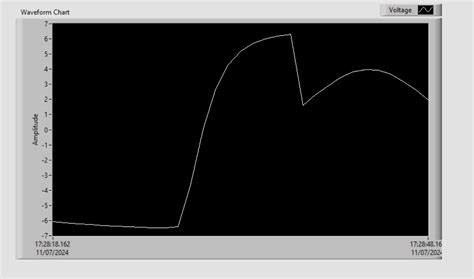 Usb 6001 Unable To Read Keithley 487 Output Voltage Ni Community