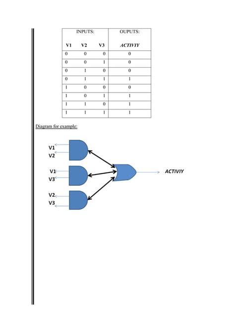 Digital Logic Design PDF