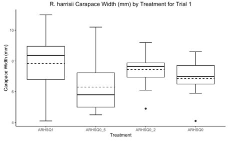 Help With Code For Boxplots General Posit Community
