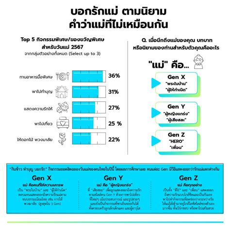 “ฮาคูโฮโด” เผยคนไทยยังใช้จ่ายทรงตัว