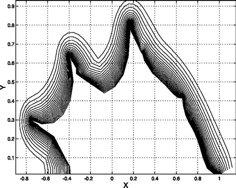 figure 1 from parallel computation of pseudospectra by fast descent