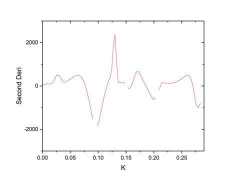 994 Questions With Answers In Vasp Scientific Method