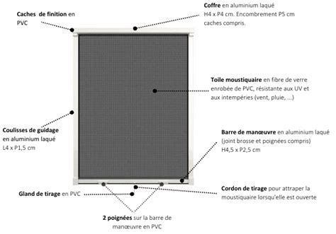 Moustiquaire enroulable fenêtre Zen Merci La moustiquaire