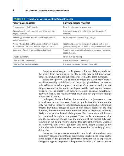 Project Management Metrics Kpis And Dashboards A Guide To Measuring And Monitoring Project