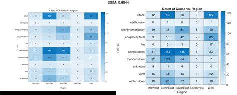 Matlab Heatmap Plotly Graphing Library For Matlab® Plotly