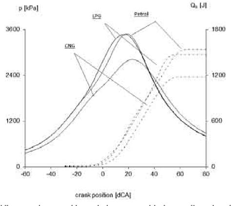 Figure 1 From An Influence Of Methane Hydrogen Proportion In Fuel Blend