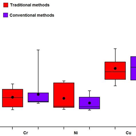 water and ash content of meat products samples download scientific
