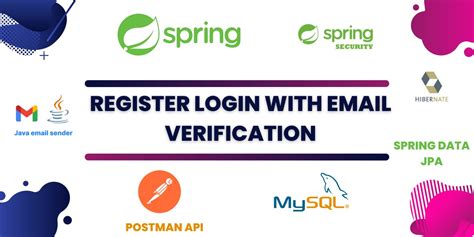 Java Springboot Springsecurity Mysql Hibernate Authentication