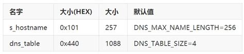 一文解析lwip内存占用与裁剪 嵌入式技术论坛 电子技术论坛 广受欢迎的专业电子论坛