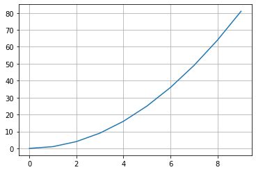 Python Saved Svg Generated By Matplotlib Does Not Show Gridlines In