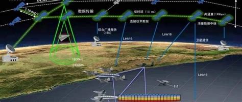 《世界军事战争史 281》自动化指挥系统 知乎