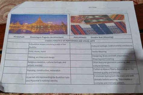 SECTION MYANMAR Shwedagon Pagoda Architecture StudyX