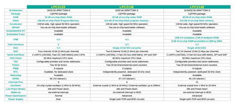Rhydolabz Stick Series Lpc2129 38 48 Rhydolabz Wiki