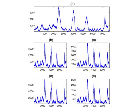 Dna Spectrum S D N At R 3 Of The Dna Sequence F56f11 4 When A