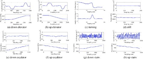 Sensor Signatures Of Different Inertial Based Landmarks Download