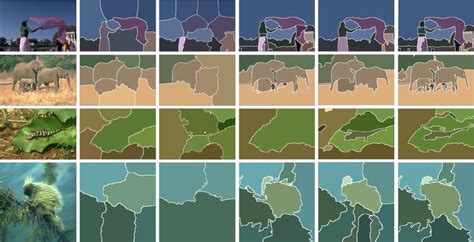 Abdolhamid Saadi On Linkedin Datascience Machinelearning Hierarchicalclustering