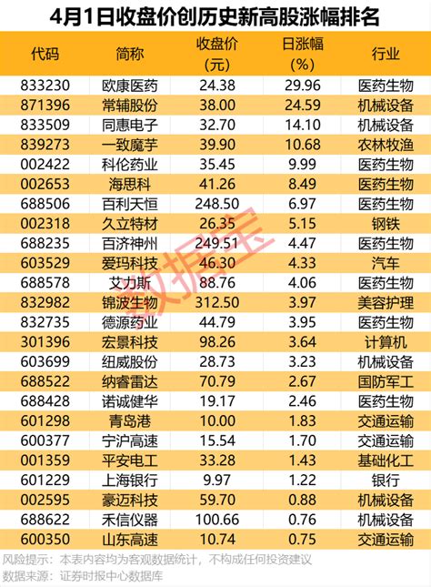 最新筹码大幅集中股名单！ 东方财富网