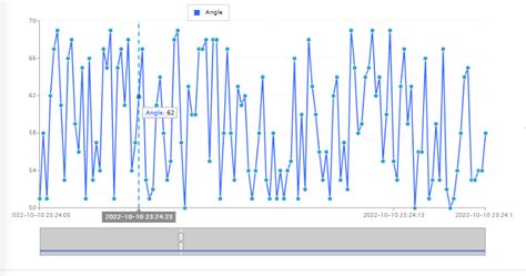 Javascript Zing Chart X Axis Are Labels Are Out Of Bound Stack Overflow