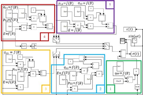 View Of The Mathematic Model Implemented In The Environment For