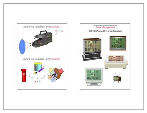 Ppt Linear Color Coordinates Are Measurable Color Management X Y Z Powerpoint