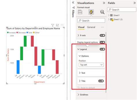 Power Bi Format Waterfall Chart Geeksforgeeks