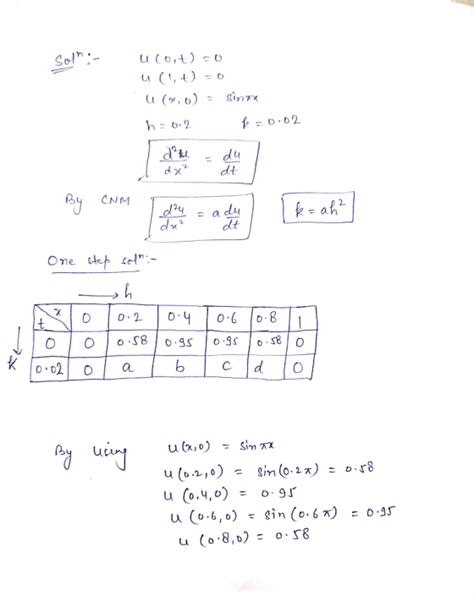 For The Following Parabolic Pdes Heat Equation For One Variable D2dx²