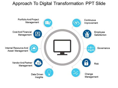 Approach To Digital Transformation Ppt Slide Presentation Graphics Presentation Powerpoint
