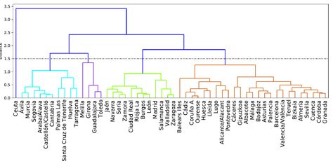 Android Recyclerview Filterable Performfiltering Not Working After