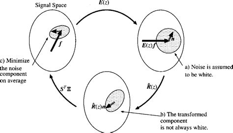 figure 11 from the generalized lapped pseudo biorthogonal transform