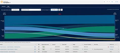 Salesforce Revenue Intelligence An Introduction To The Top 4 Features Salesforce Ben