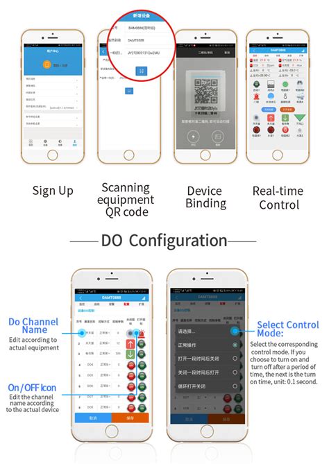 remote data acquisition controller 8888cloud platform beijing juying
