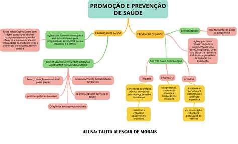 PromoÇÃo E PrevenÇÃo A Saude Iesc