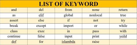Reserved Keywords In Python A Guide To Using Them Properly Qissba