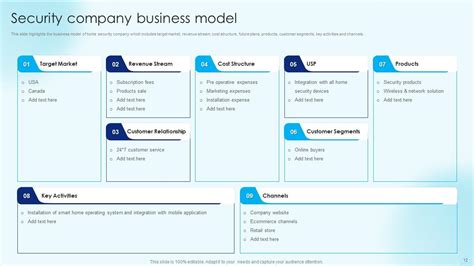 Security Alarm And Monitoring Systems Company Profile Powerpoint Presentation Slides
