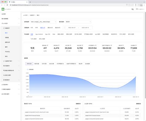 uni admin 框架原名 uniCloud admin uni app官网