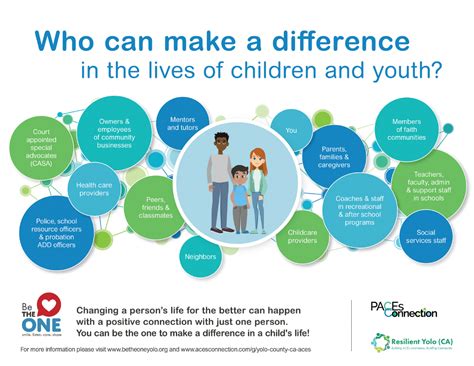 Trust Based Relational Intervention Tbri® Hope And Healing Jax