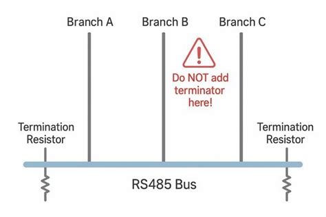 Why Is A Termination Resistor Needed In Rs485 Magellan Circuits Top